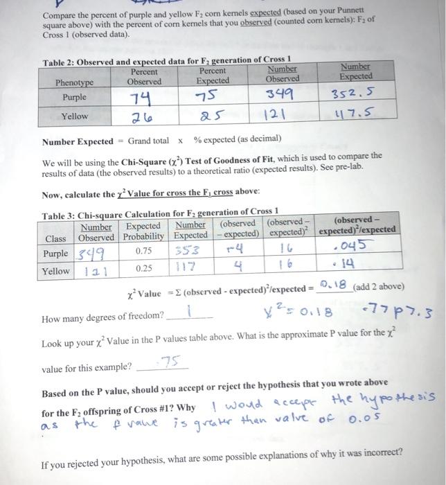 Solved Table 6: Chi-square Calculation for F: generation of | Chegg.com
