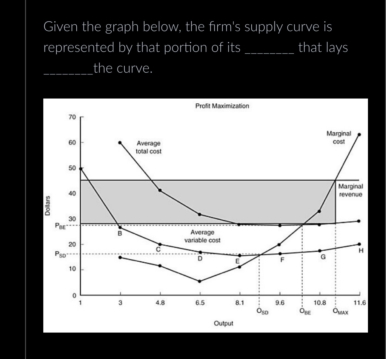 Solved Given the graph below, the firm's supply curve is | Chegg.com