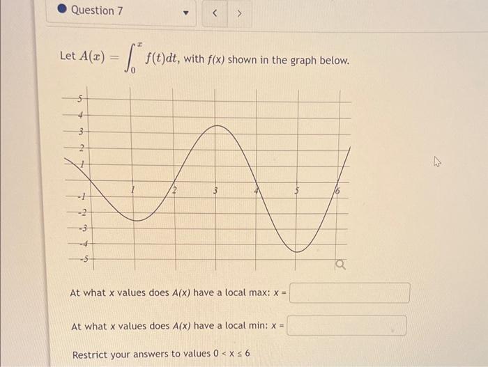 Solved A(x)=∫0xf(t)dt, with f(x) shown in the graph below. | Chegg.com