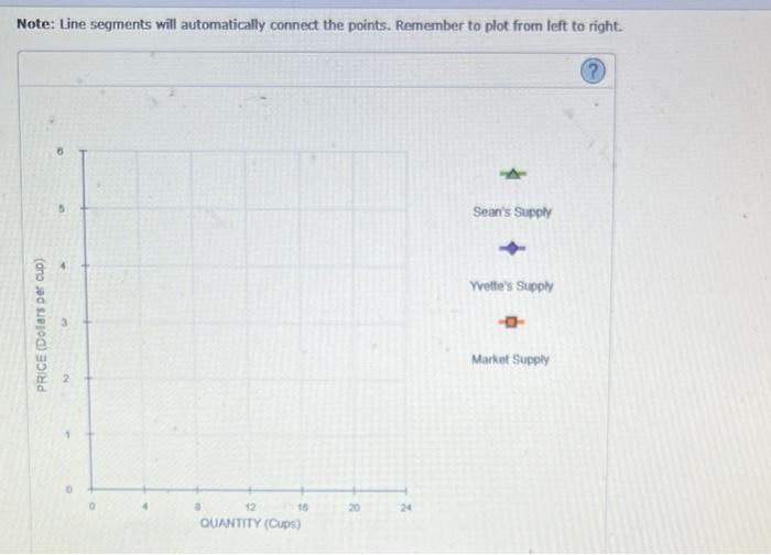Solved Suppose that Sean and Yvette are the only suppliers | Chegg.com