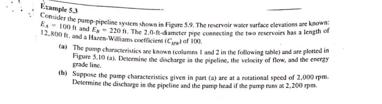 Solved Example 5.3Consider the pump-pipeline system shown in | Chegg.com