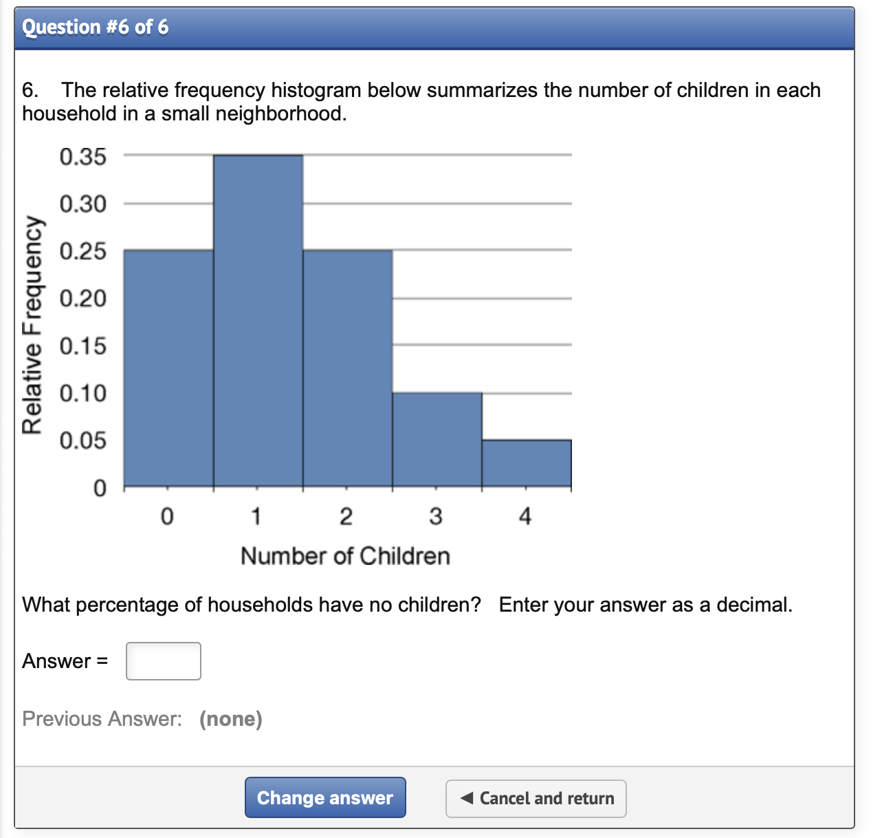 Solved The relative frequency histogram below summarizes the | Chegg.com