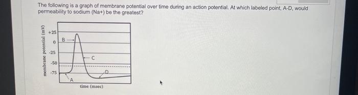 Solved The following is a graph of membrane potential over | Chegg.com