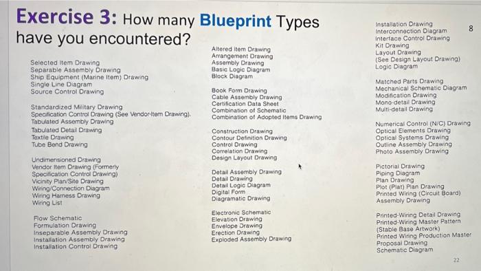 Solved Exercise 3: How many Blueprint Types have you | Chegg.com
