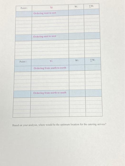 Solved 4) Facility location Cross Median Approach (20 | Chegg.com