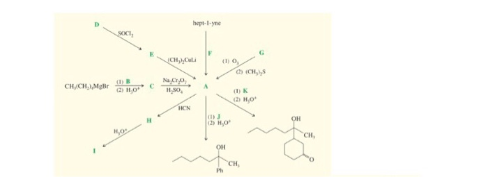 Solved hept-1-yne CH, Culi | (1) 0, (CH), Na, Cro CH/CH) MBT | Chegg.com