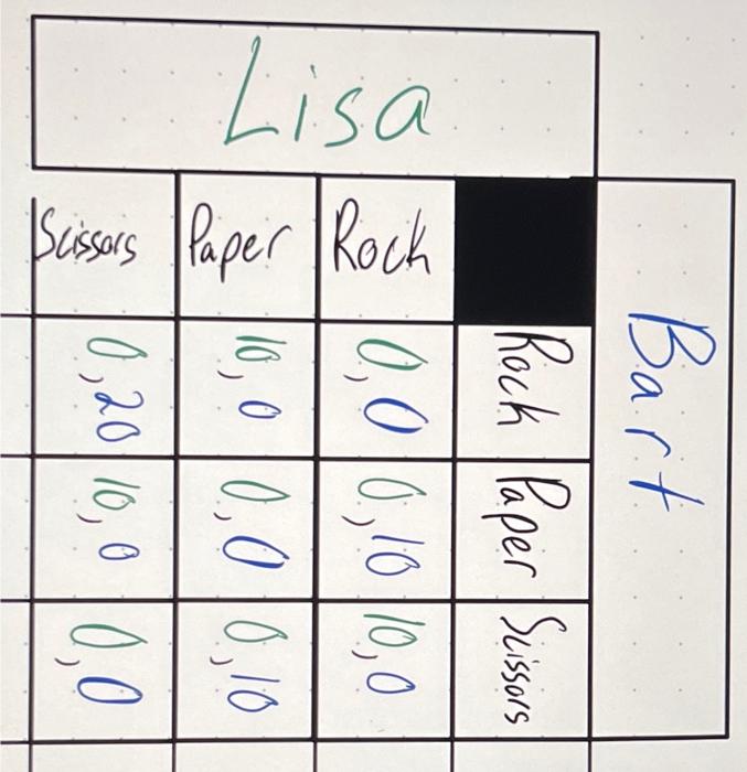Solved This is a game theory class, and the payoff matrix | Chegg.com