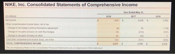 Solved 1. NIKE,INC Financial Statement Analysis The | Chegg.com