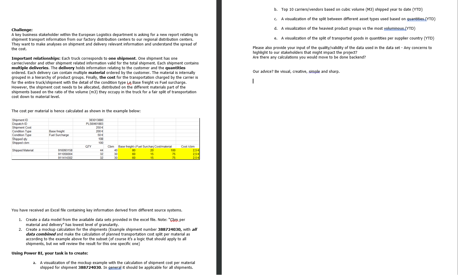 Solved Can someone help me develop a power BI dashboard? I | Chegg.com