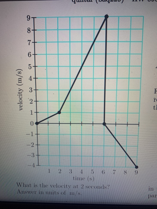 Solved 005 (part 1 of 4) 10.0 points Consider the plot | Chegg.com