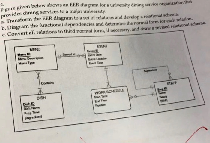 2. Figure given below shows an EER diagram for a | Chegg.com
