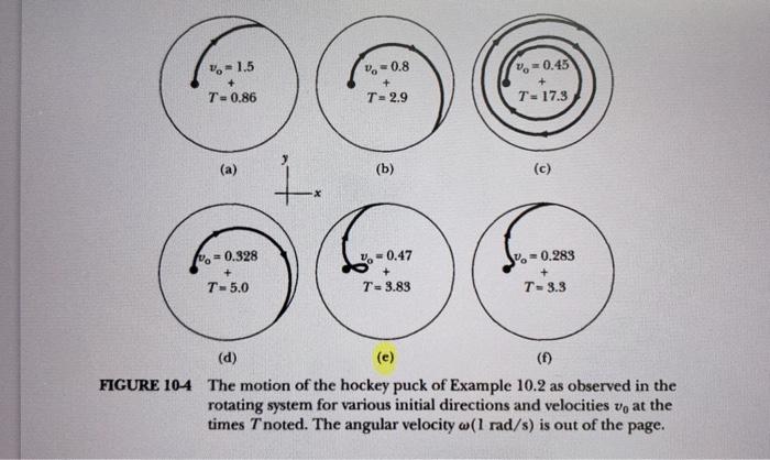 Solved 10-5. Perform a numerical calculation using the | Chegg.com