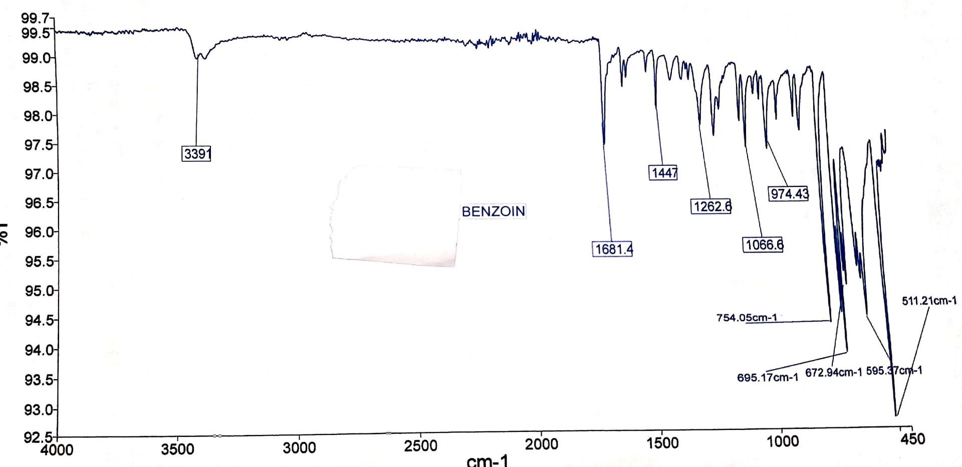 Solved I've prepared benzoin as shown in IR spectra below | Chegg.com
