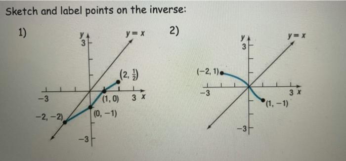 Solved Sketch and label points on the inverse: 1) y = x 2) y | Chegg.com