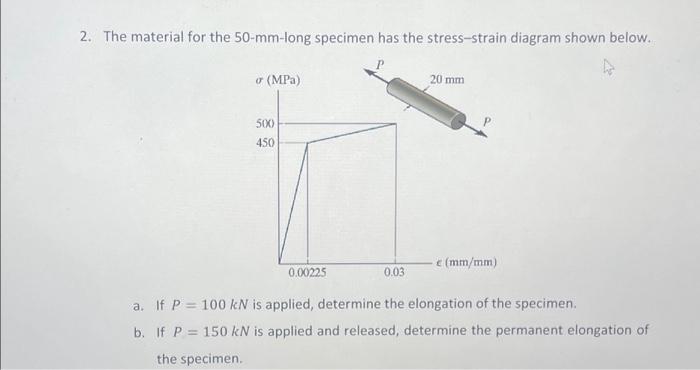 Solved 2. The material for the 50-mm-long specimen has the | Chegg.com
