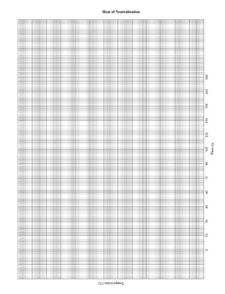 Solved Heat of Neutralization A. Heat Capacity of | Chegg.com