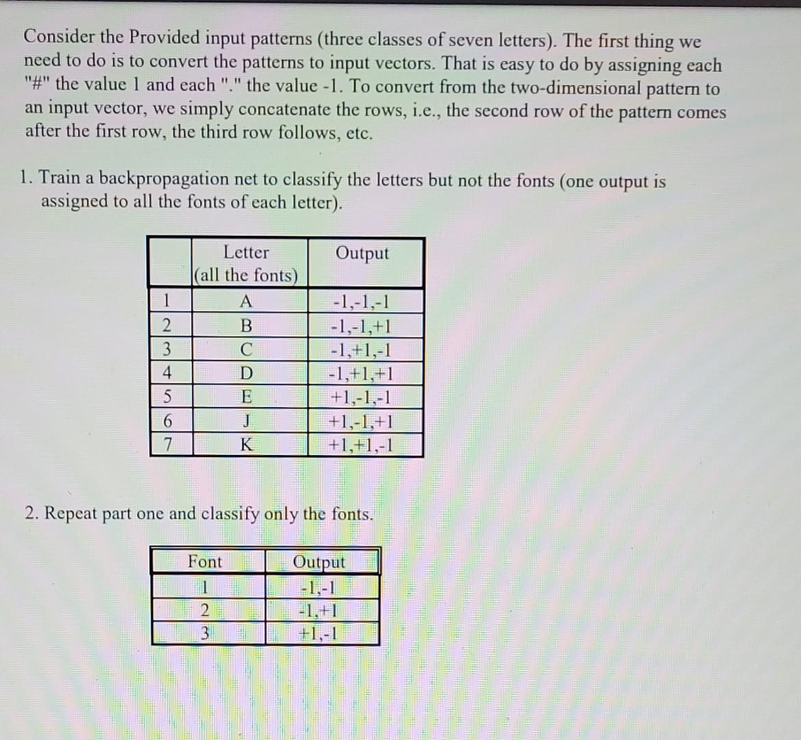 Consider the Provided input patterns (three classes | Chegg.com