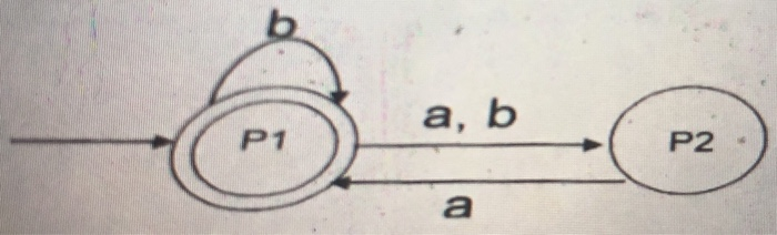 Solved Convert the following non-deterministic finite | Chegg.com