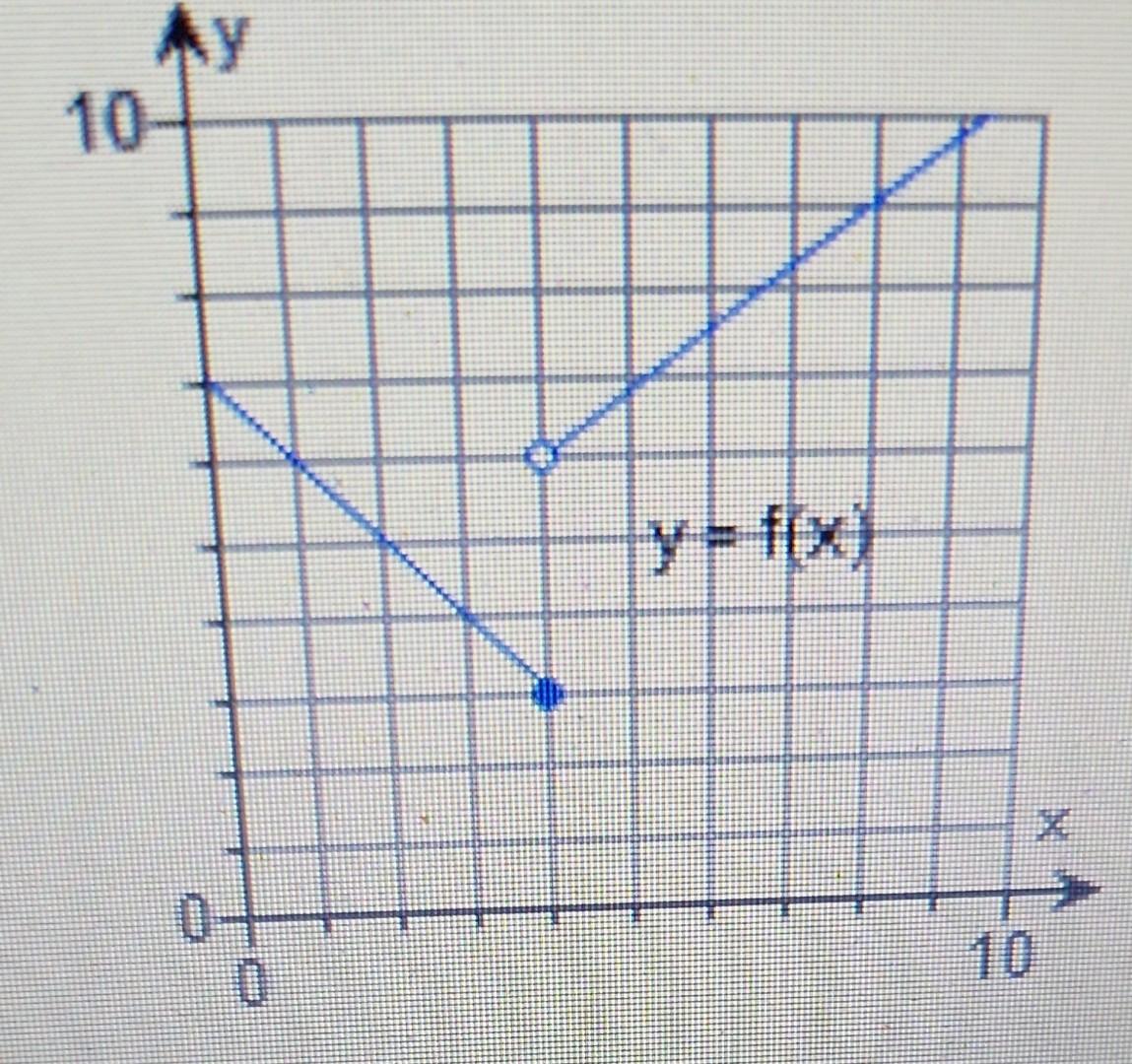 Solved Use the graph to answer these questions. a. Find | Chegg.com
