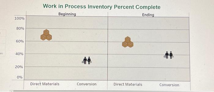 Solved Tableau DA 3-2 (Static): Exercise, Computing cost per | Chegg.com