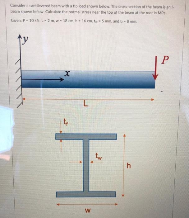 Solved Consider a cantilevered beam with a tip load shown | Chegg.com