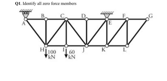 Solved Q1. Identify all zero force members | Chegg.com