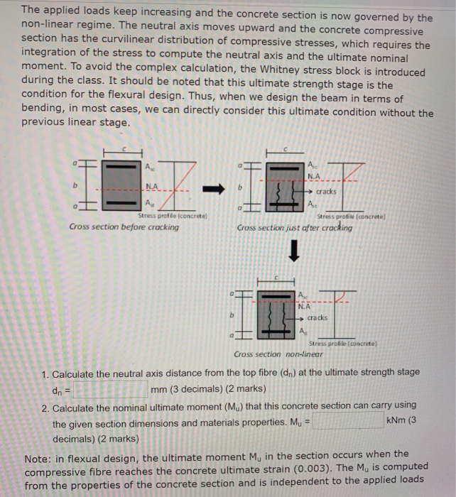 Solved The point loads are placed at the fixed positions | Chegg.com