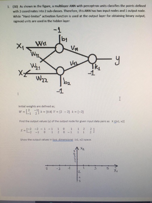 Solved 1. (30) As shown in the figure, a multilayer ANN with | Chegg.com