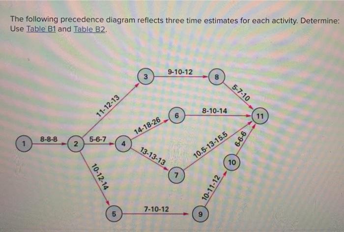 Solved The following precedence diagram reflects three time | Chegg.com