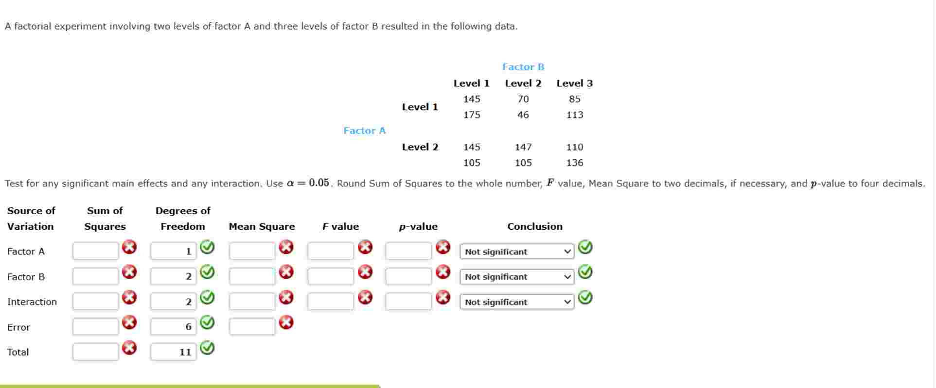 Solved A factorial experiment involving two levels of factor | Chegg.com