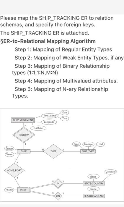 Solved Please map the SHIP_TRACKING ER to relation schemas, | Chegg.com