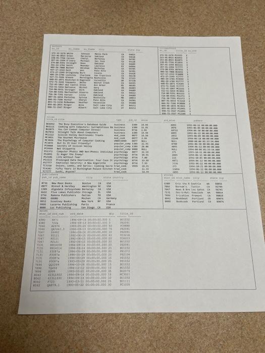 Solved drop table publishers drop table authors drop table | Chegg.com