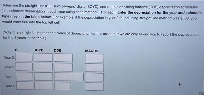 Solved Determine the straight-line (SL), sum-of-years' | Chegg.com