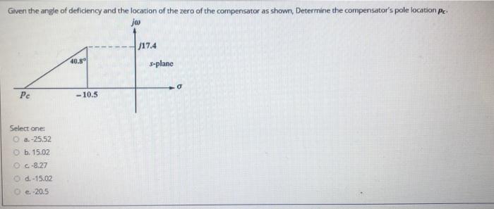Solved Given the angle of deficiency and the location of the | Chegg.com