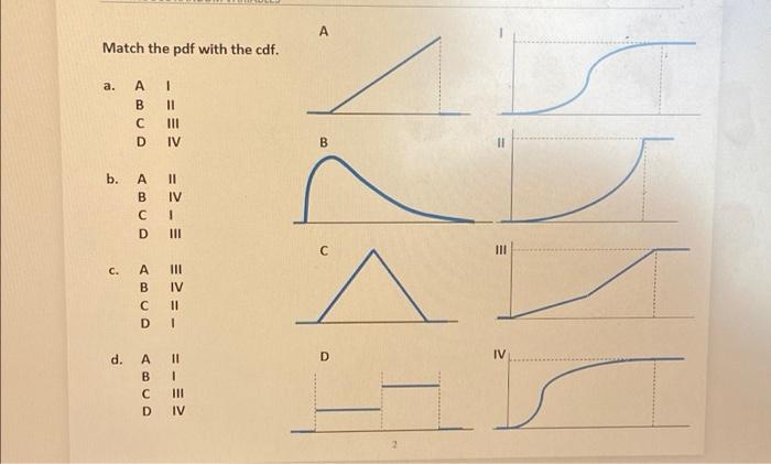 Solved Match the pdf with the cdf. a. b. C. d. A B C A B II | Chegg.com