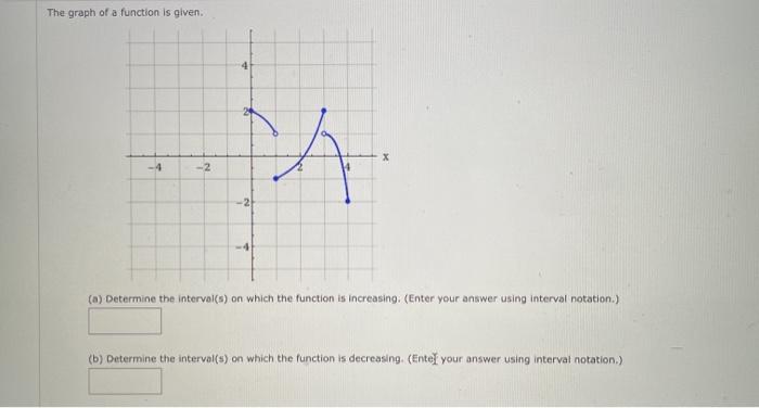 Solved The graph of a function is given. 4 A -4 --2 -2 () | Chegg.com