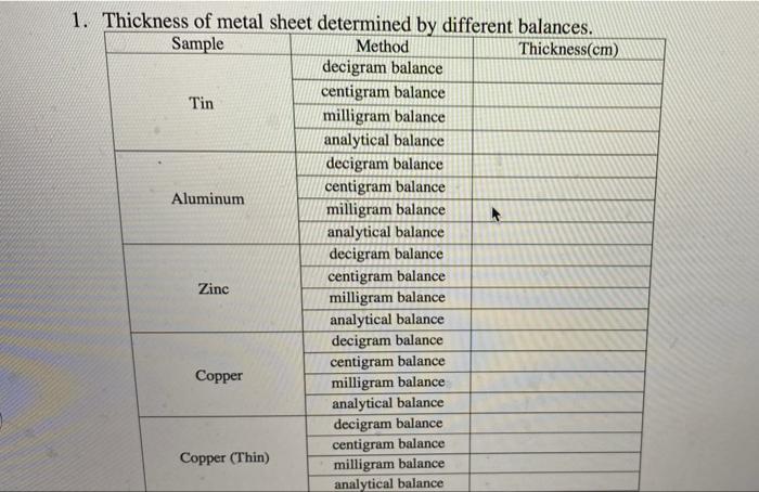 Solved Metal Balance Decigram(s) Type Mass (8) Centigram(g) | Chegg.com