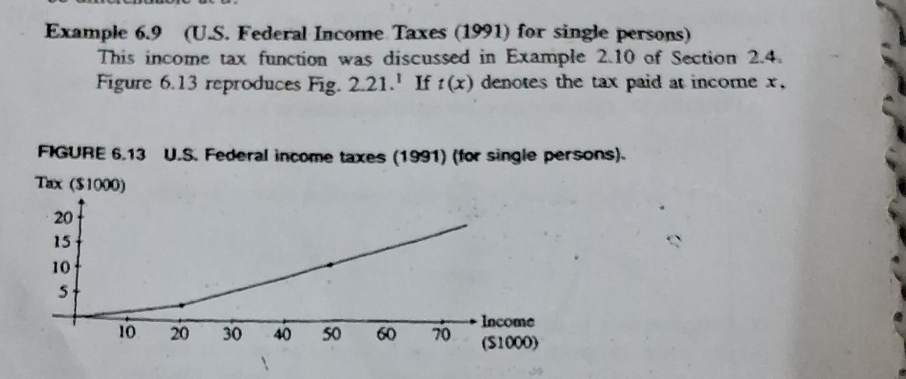 Solved its graph. 4. Give an algebraic definition of the tax | Chegg.com