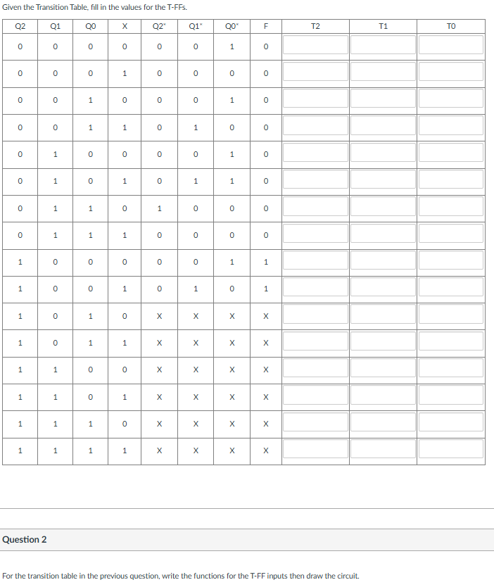 Given the Transition Table, fill in the values for | Chegg.com