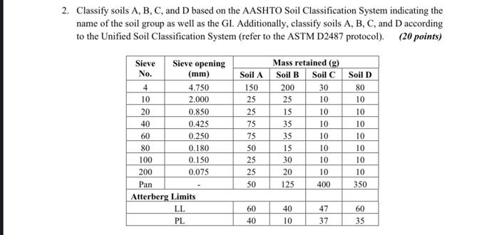 Solved 2. Classify soils A, B, C, and D based on the AASHTO | Chegg.com