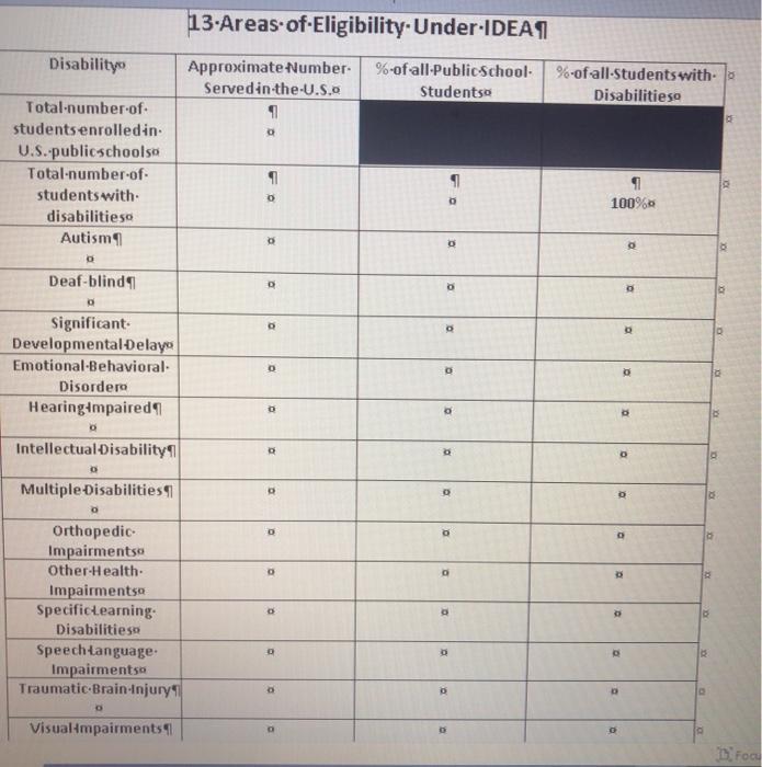 13.Areas.of-Eligibility.Under-IDEA Disability | Chegg.com