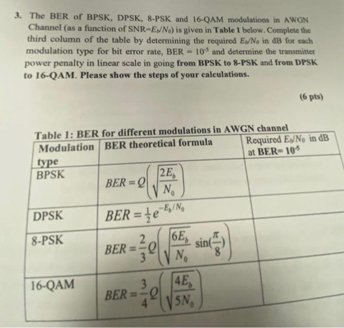 3. The BER of BPSK, DPSK, 8-PSK and 16-QAM | Chegg.com