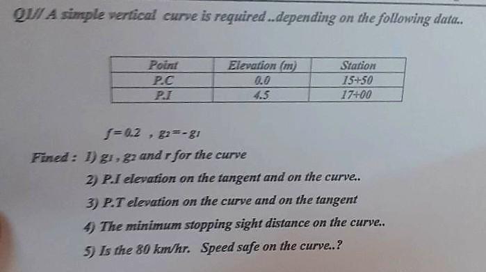 Q1/ A simple vertical curve is required . depending | Chegg.com