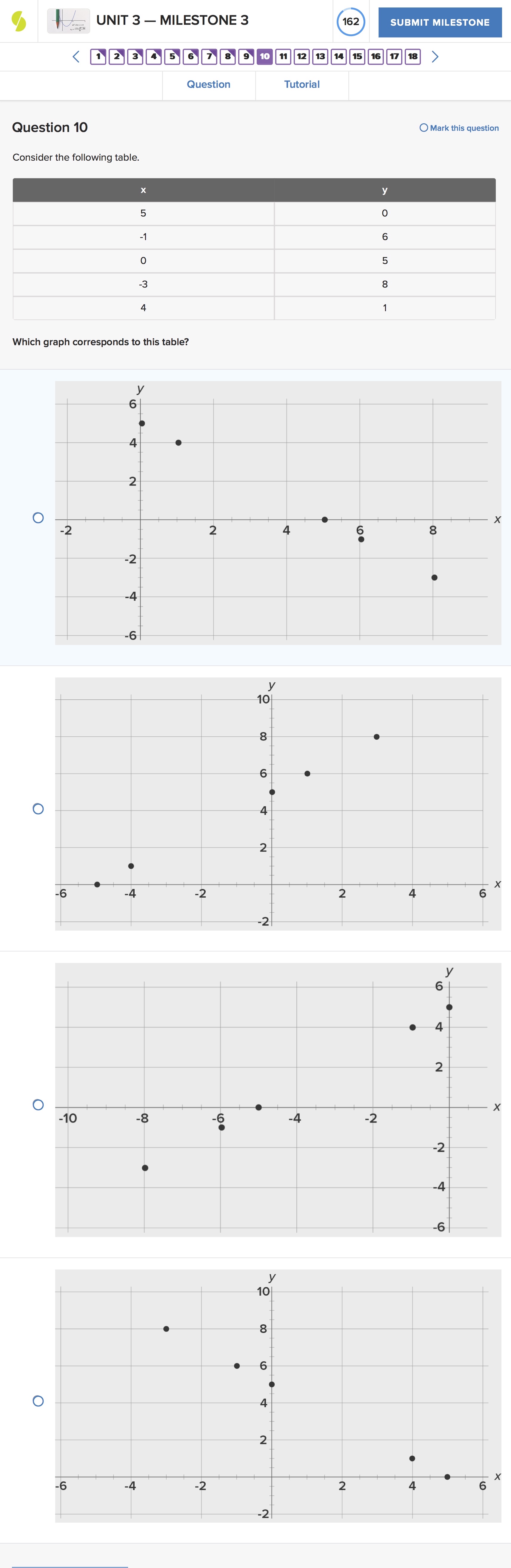 UNIT 3 - ﻿MILESTONE 3(162)QuestionTutorialQuestion | Chegg.com