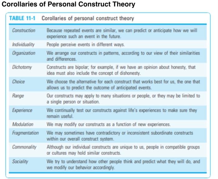 Solved Review Table 11.1 in your course lecture notes or in | Chegg.com