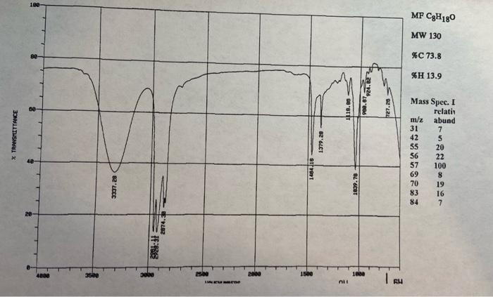 Solved - Calculate the Index of Hydrogen Deficiency (IHD) - | Chegg.com
