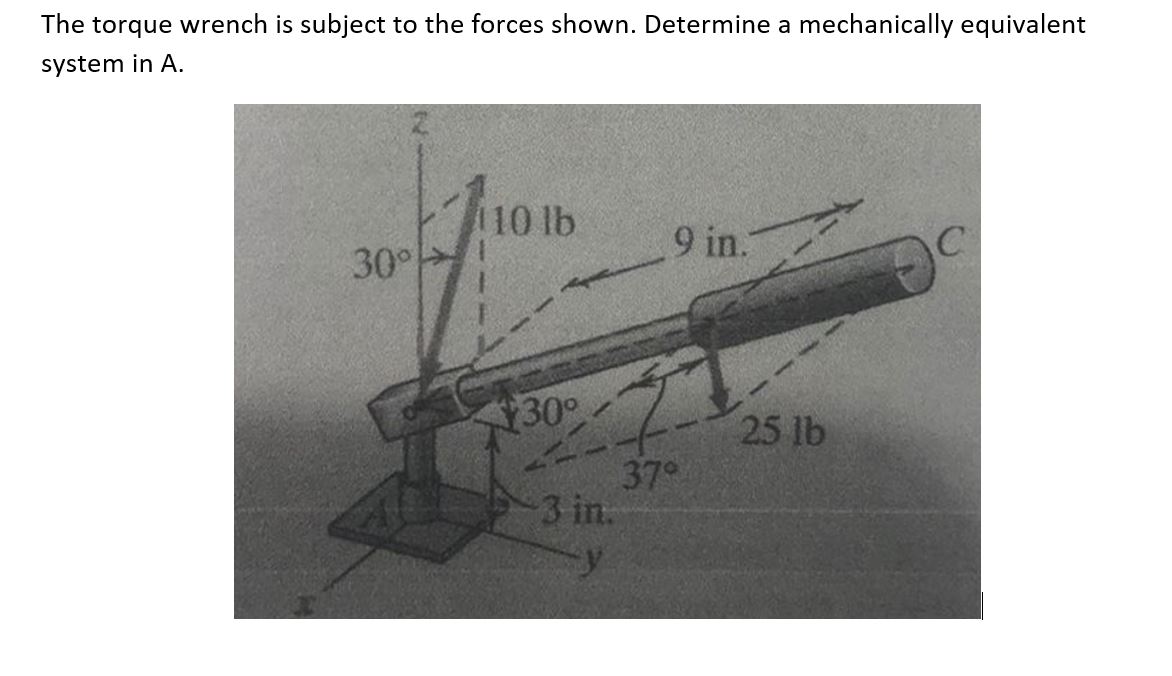 Solved The torque wrench is subject to the forces shown. | Chegg.com