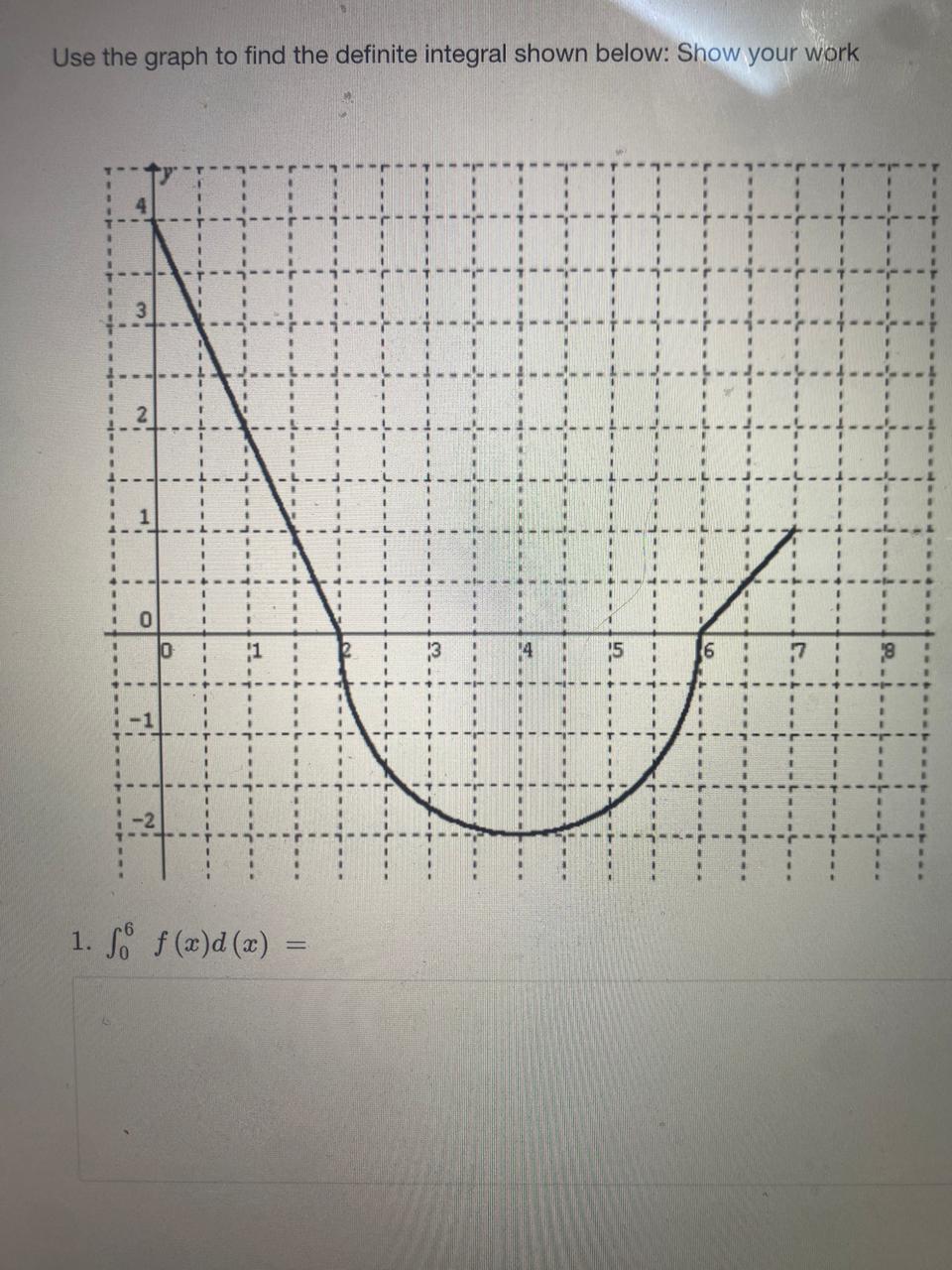 Solved Use the graph to find the definite integral shown | Chegg.com