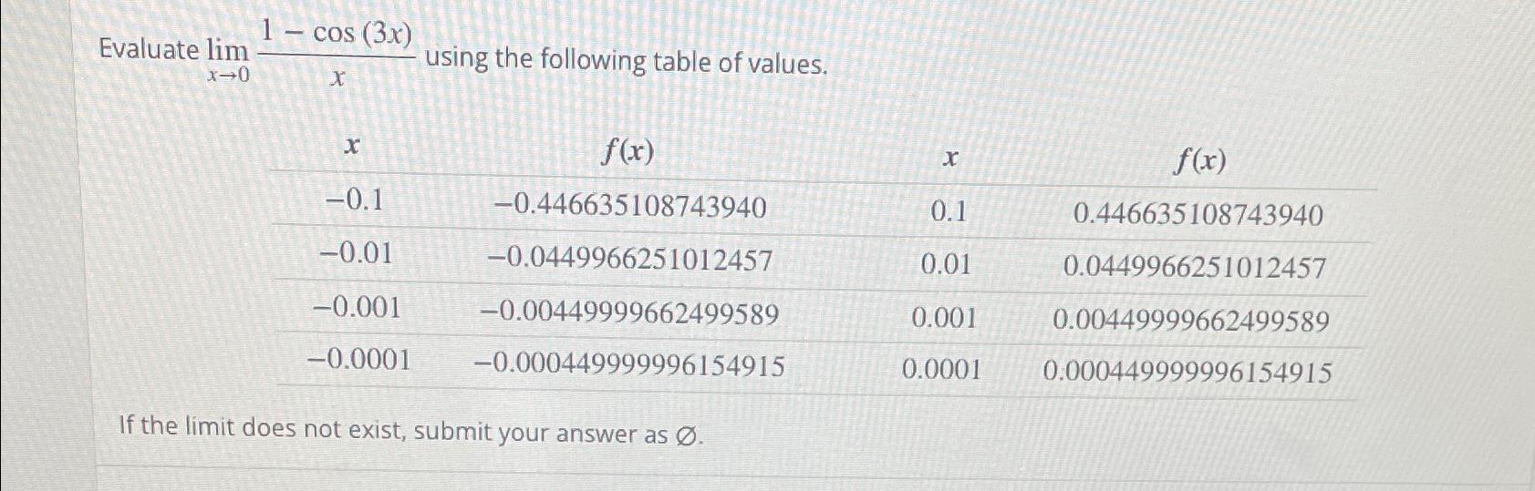 Evaluate limx→01-cos(3x)x ﻿using the following table | Chegg.com