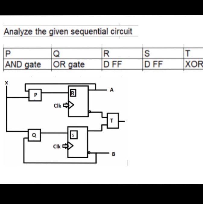 Solved Analyze the given sequential circuit AND gate or gate | Chegg.com